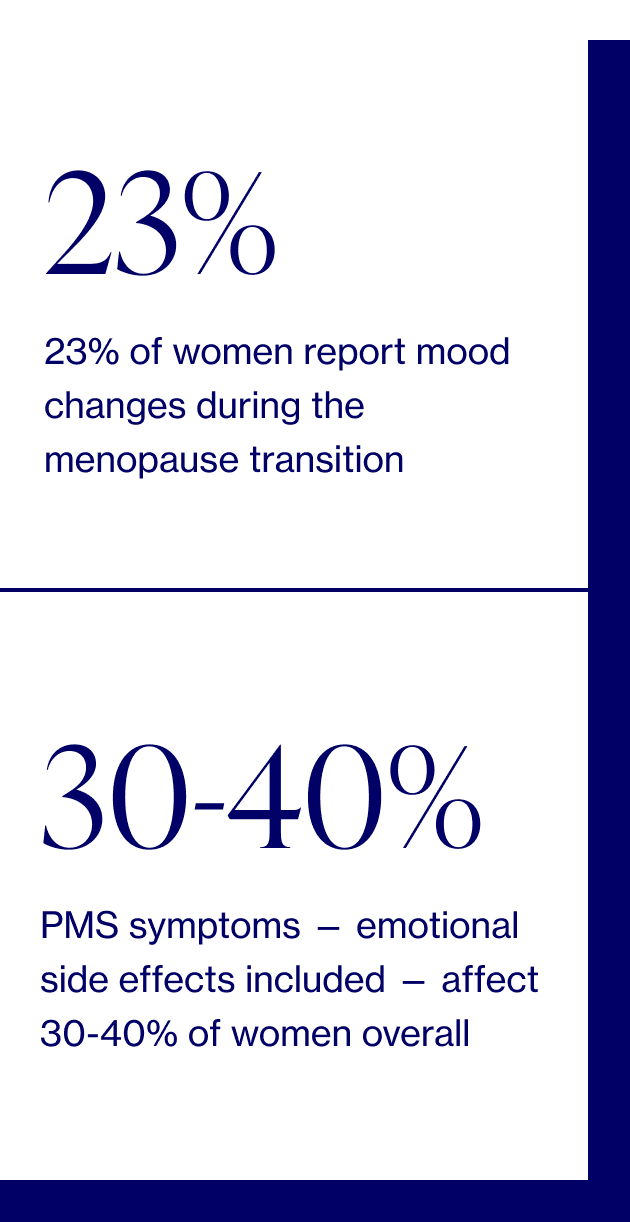 All You Need To Know About Mood Changes and Menopause