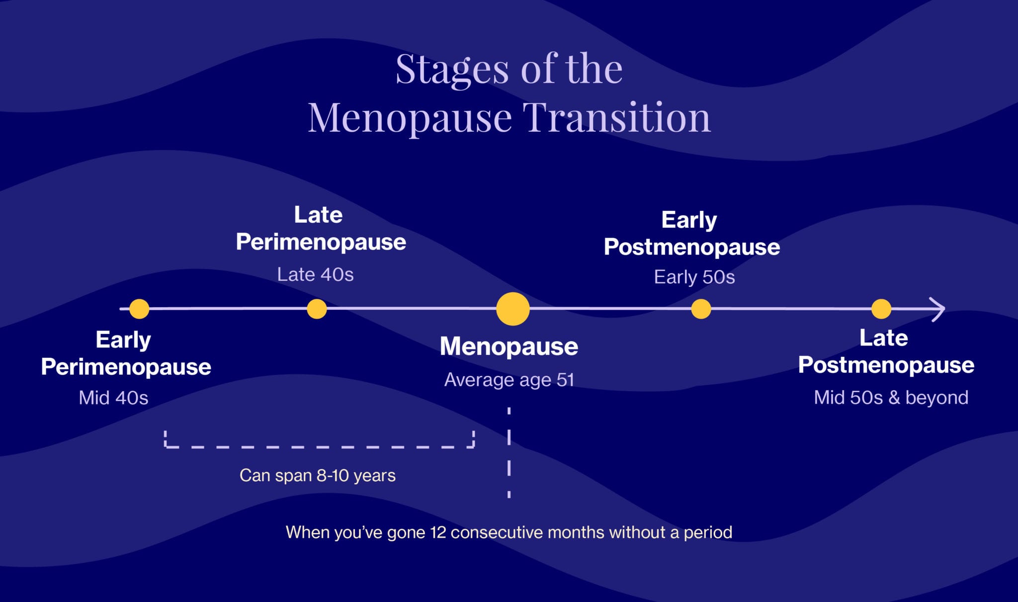 Menopause 101: What You Need To Know | Elektra Health
