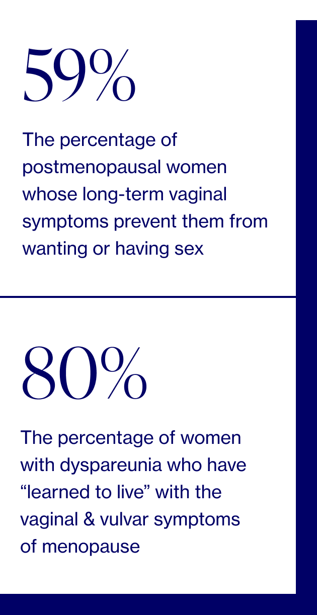 Vaginal Symptoms And Menopause Elektra Health